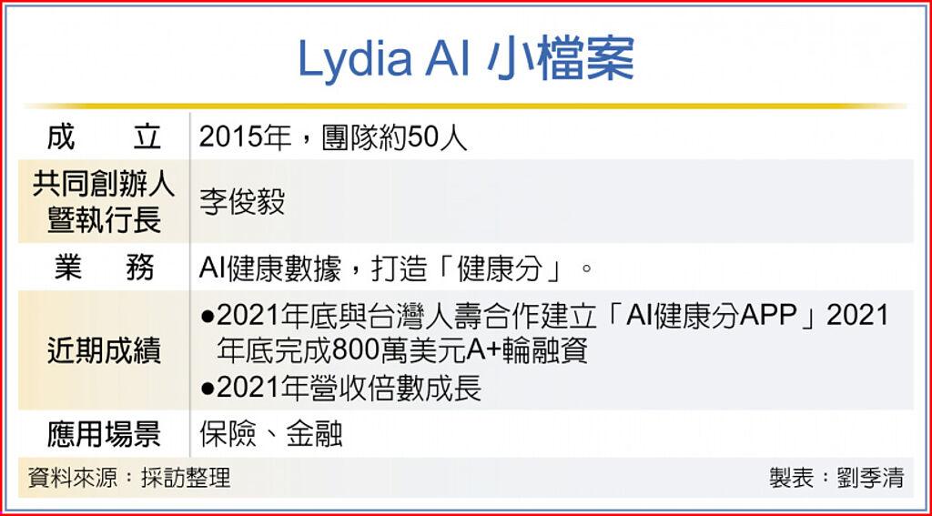 Lydia AI 打造個人健康分 - 商情 - 旺得富理財網