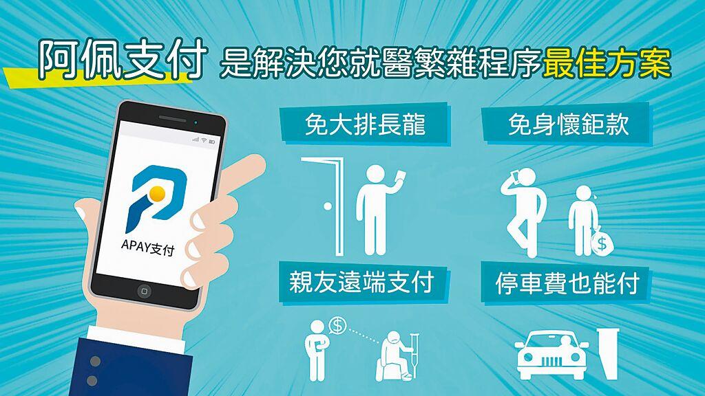 阿佩支付輕鬆掃 就醫批價免排隊 - 其他 - 旺得富理財網