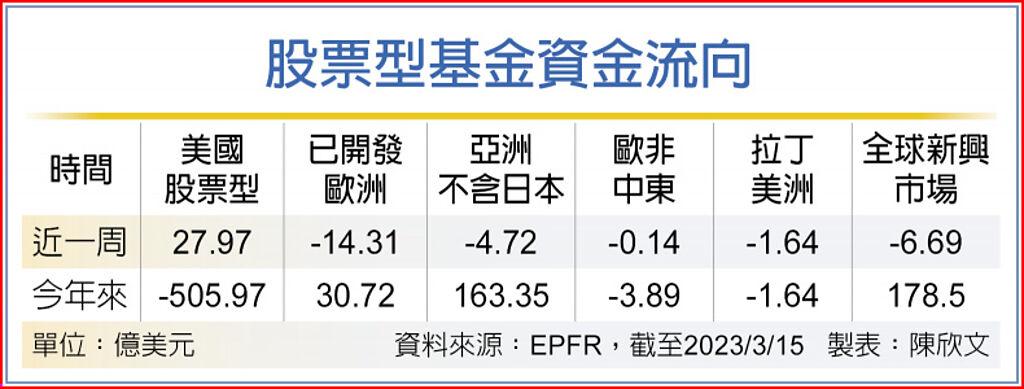 Python中的基金类型数据字典管理 Csdn博客
