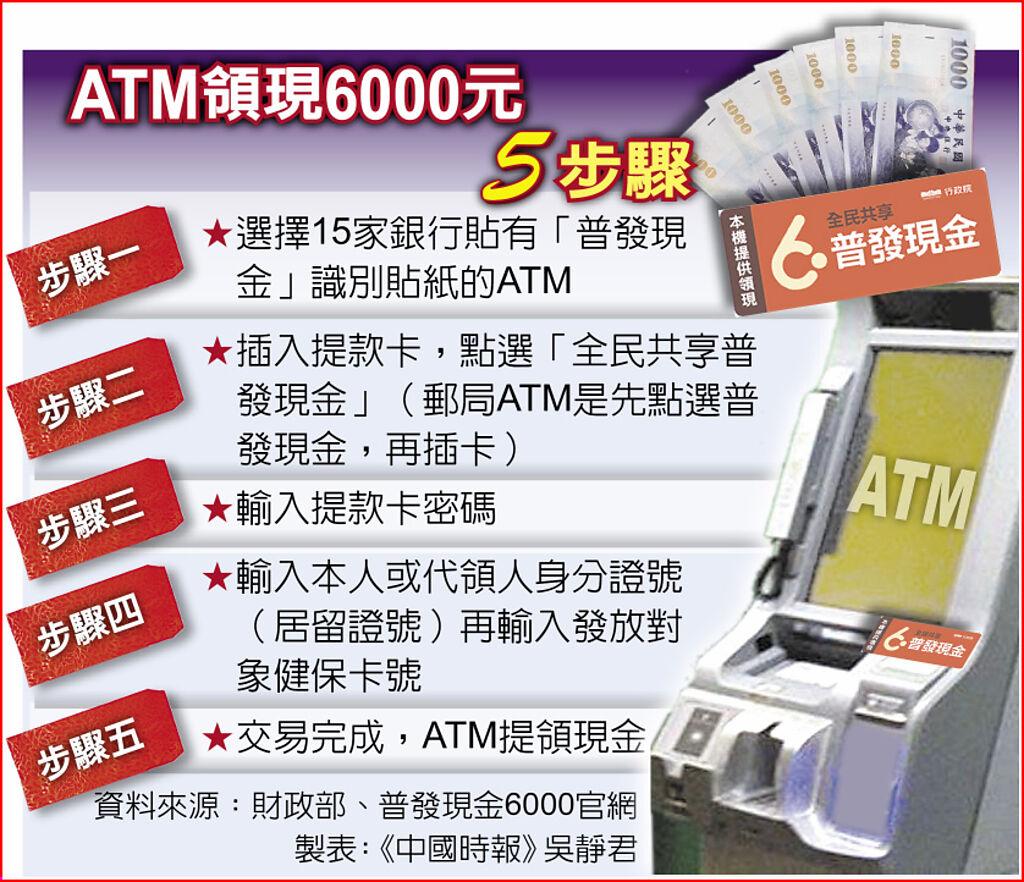 ATM領現4月10日登場 郵局臨櫃4月17日開放 - 上市櫃 - 旺得富理財網