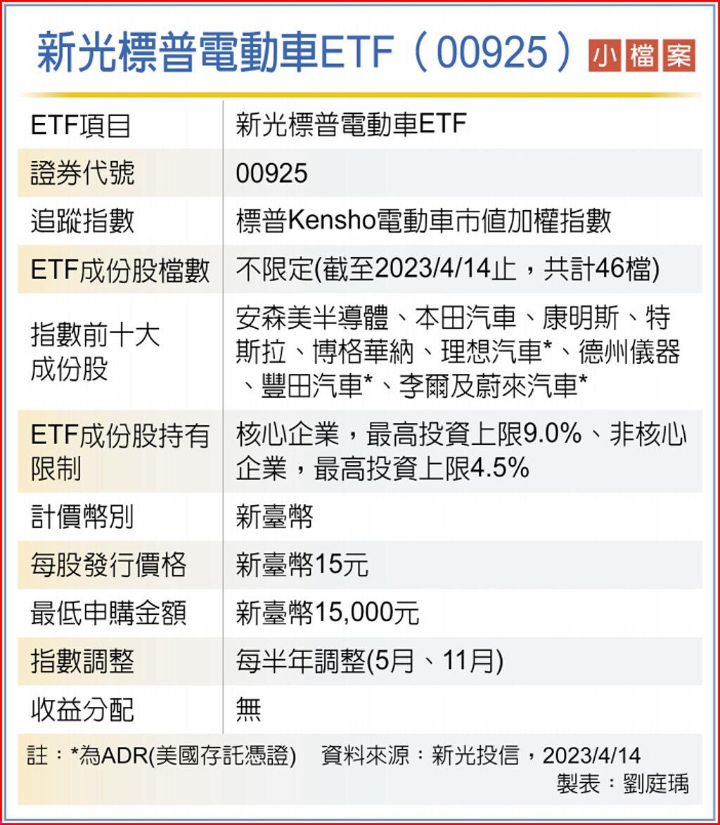 新光標普電動車ETF今上市 - 基金 - 旺得富理財網