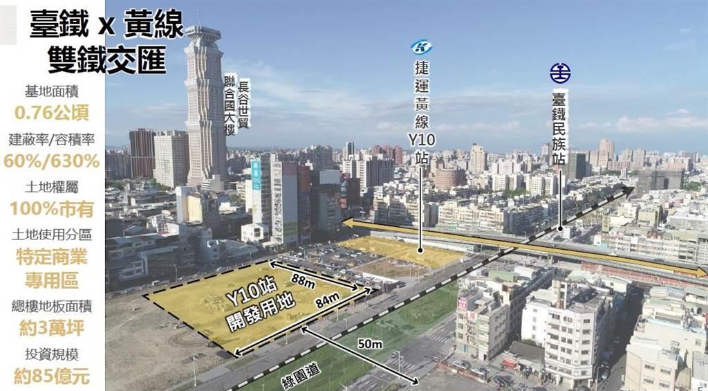 高捷Y10、O13聯合開案說明會 林欽榮：高雄正式邁入捷運時代 - 上市櫃 - 旺得富理財網
