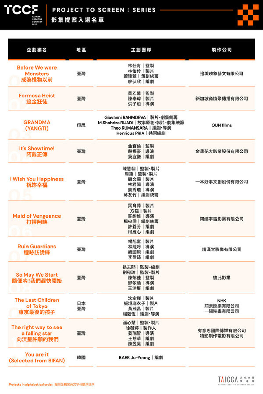 2023 TCCF Pitching 提案大會入選名單揭曉 - 商情 - 旺得富理財網