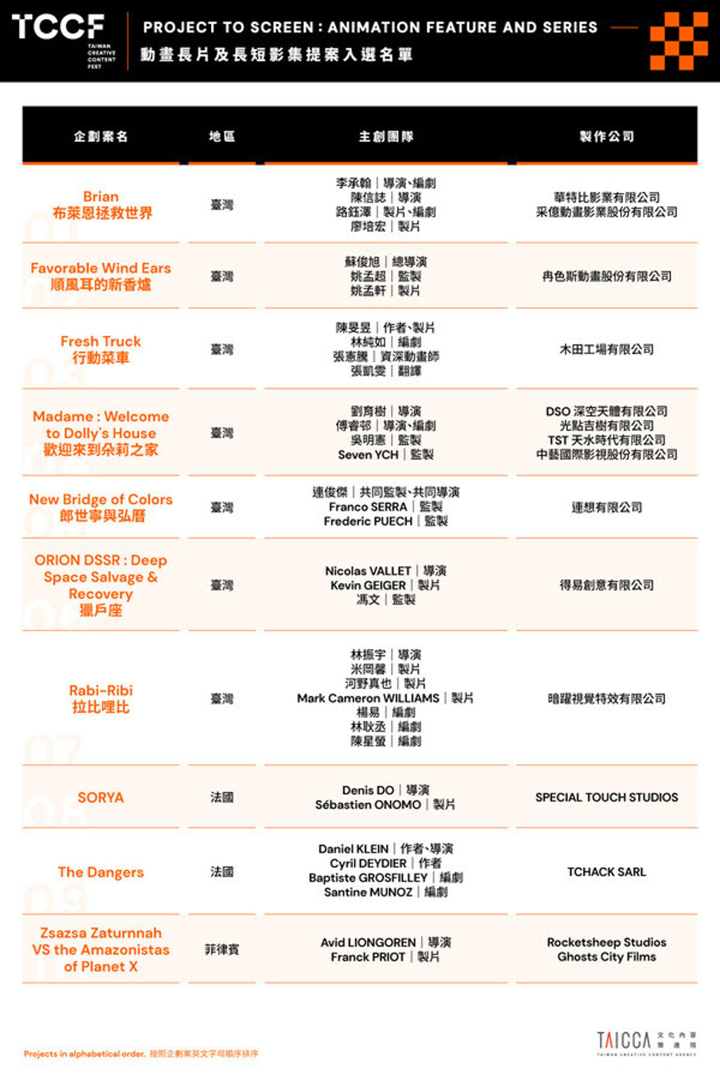 2023 TCCF Pitching 提案大會入選名單揭曉 - 商情 - 旺得富理財網