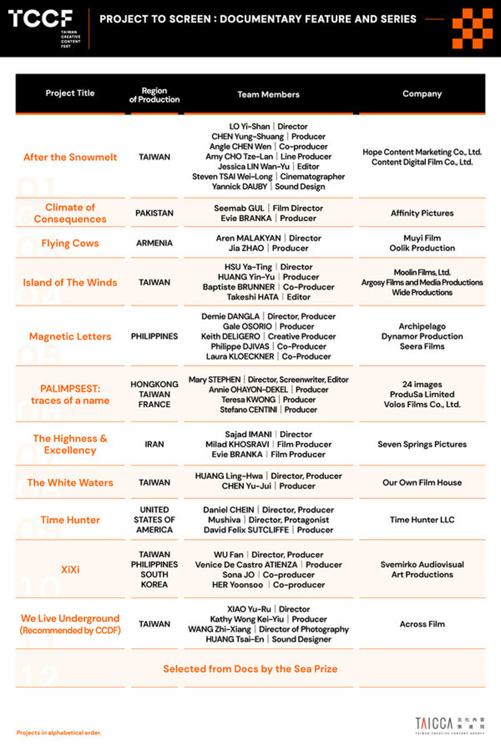 2023 TCCF Pitching 提案大會入選名單揭曉 - 商情 - 旺得富理財網