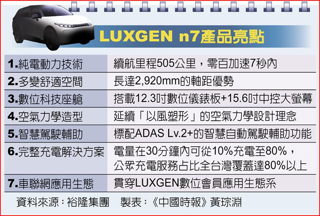 國產首款純電車 納智捷n7百萬有找 - 上市櫃 - 旺得富理財網