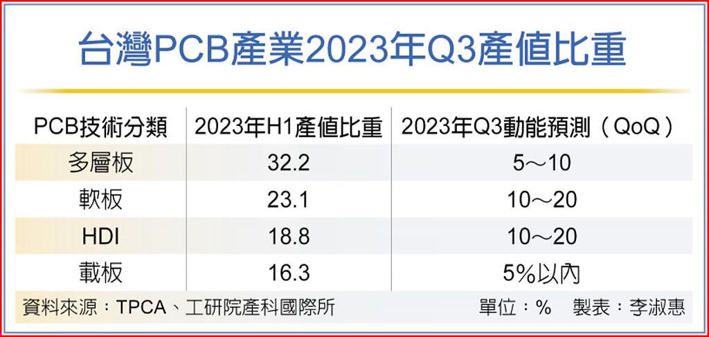 聚焦台、泰產業鏈 TPCA Show 周三登場 - 上市櫃 - 旺得富理財網