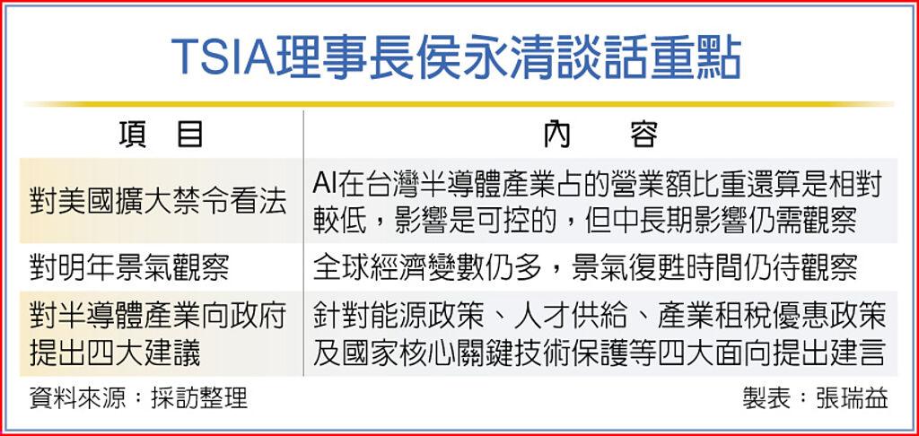 TSIA：美擴大禁令對台影響小 - 上市櫃 - 旺得富理財網
