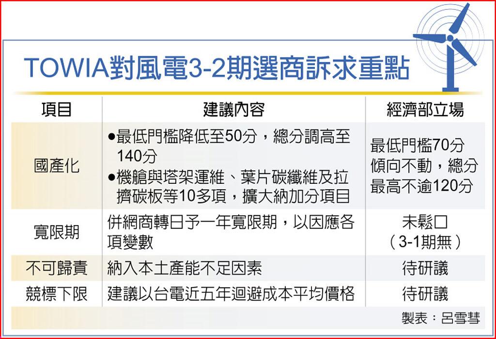 TOWIA今會經長 促降國產門檻 - 上市櫃 - 旺得富理財網