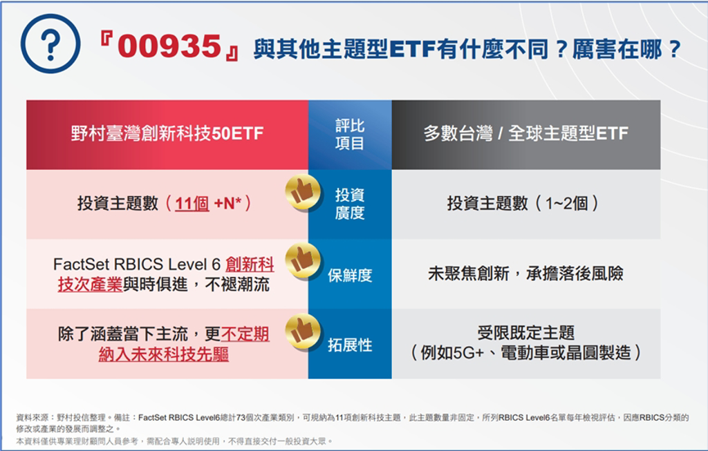00929勁敵來了！野村ETF要「複製基金神話」 老手：「這時」進場最賺 - 基金 - 旺得富理財網