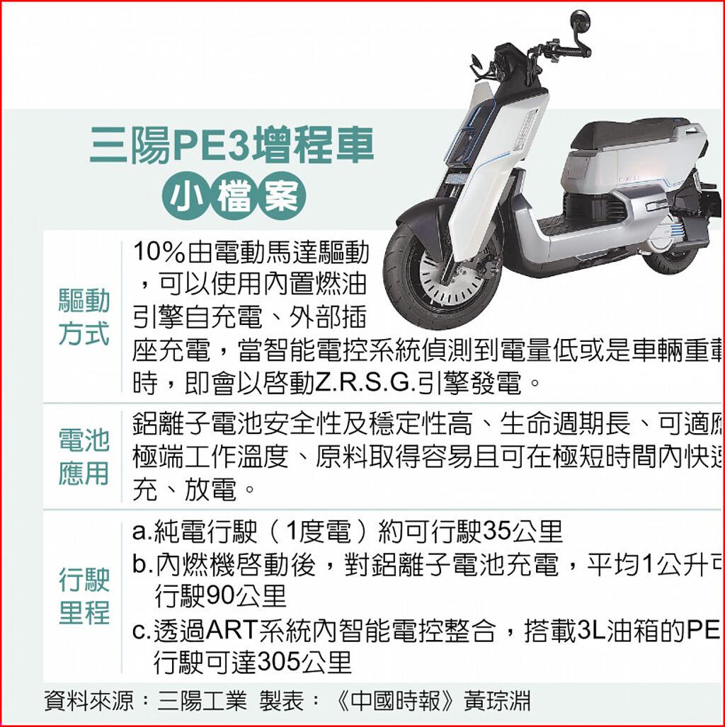 續航300公里 三陽電動機車首亮相 - 上市櫃 - 旺得富理財網