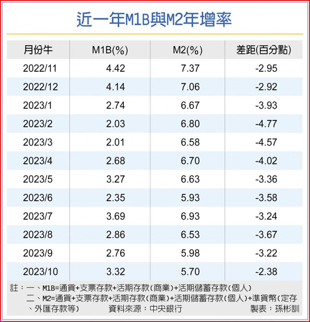 散戶退場觀望 證券劃撥餘額大蒸發 - 上市櫃 - 旺得富理財網