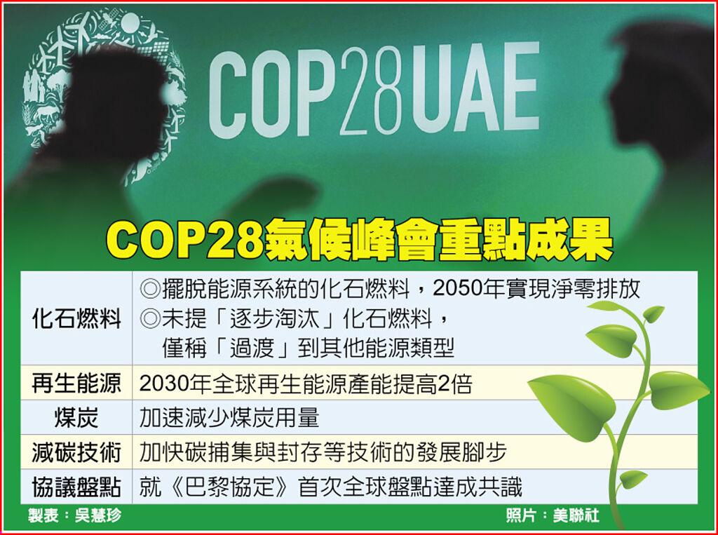 COP28 《巴黎協定》全球盤點達共識 - 上市櫃 - 旺得富理財網