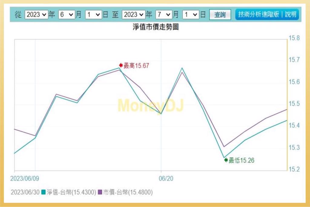 00940也不能打破投資金律 6大風險一次搞懂 00919、00929有前例 這點若犯超驚悚 - 基金 - 旺得富理財網