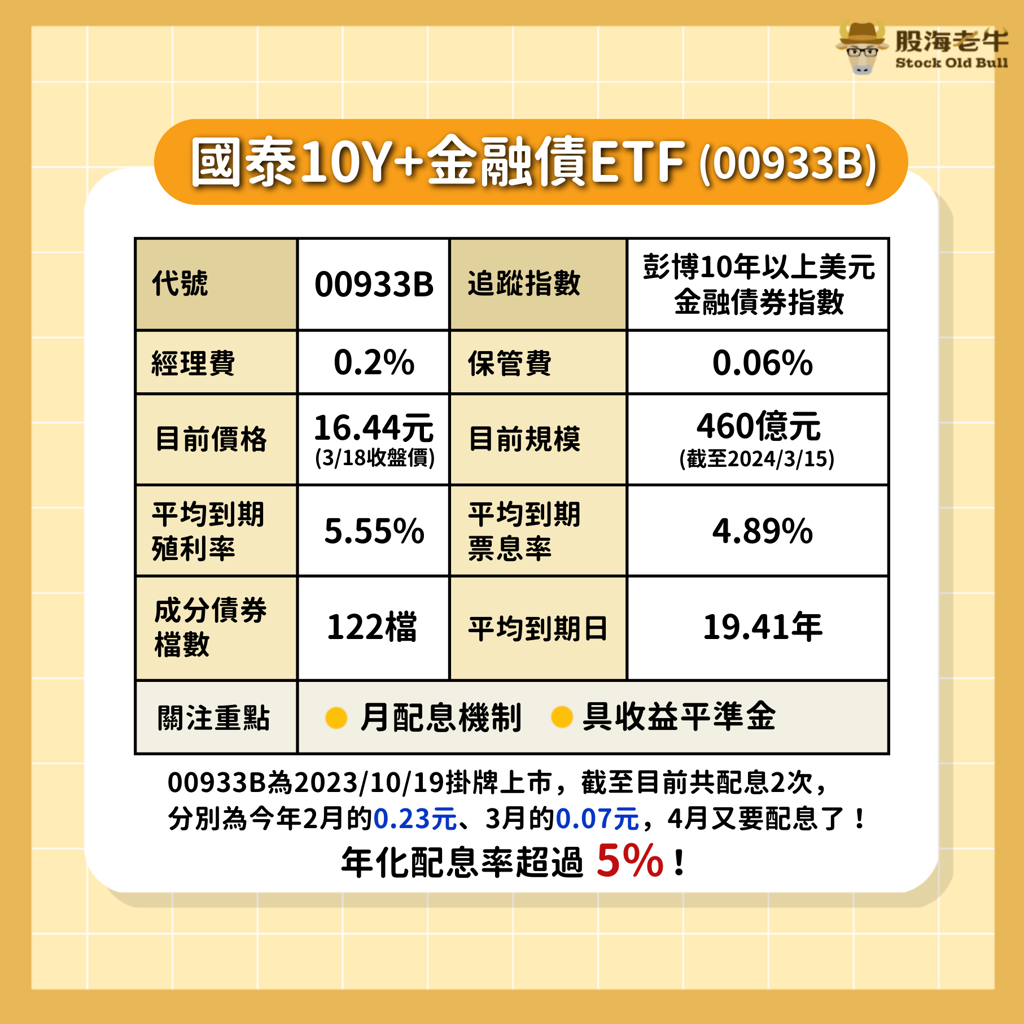 25元存股：雙週領息＋股債平衡 還可賺4成 這2檔ETF神組合 懶人超愛 - 基金 - 旺得富理財網