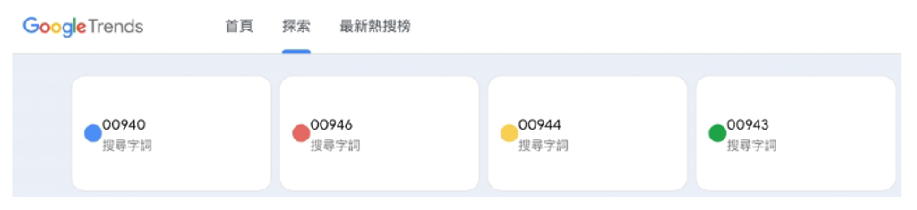 00944、00946、00943月配募集來了 誰是下個00940？專家導讀 一表看成分股貓膩＆風險 - 基金 - 旺得富理財網