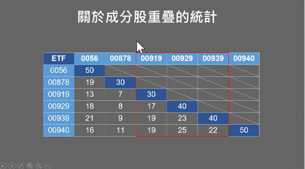 高息ETF麻煩大了？940開第一槍 分析師點12檔個股「越跌殖利率越高」：想踢都踢不掉 - 上市櫃 - 旺得富理財網