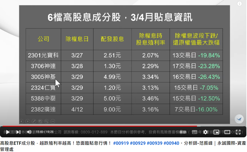 高息ETF麻煩大了？940開第一槍 分析師點12檔個股「越跌殖利率越高」：想踢都踢不掉 - 上市櫃 - 旺得富理財網