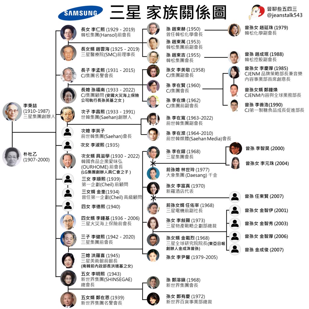 沒跟上AI浪潮、大罷工將至！韓國三星怎樣追上台積電？ - 國際 - 旺得富理財網