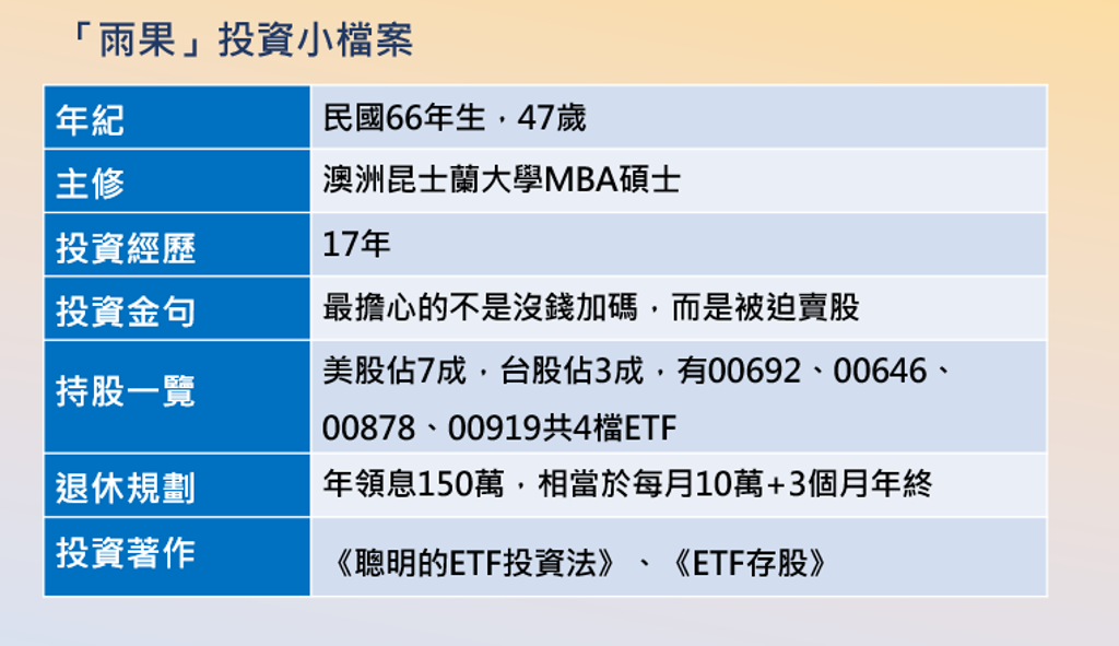 大神專訪2》放著熱門0050、006208不要 雨果「2原因」選它 定期定額買00878、00919金額曝 - 上市櫃 - 旺得富理財網