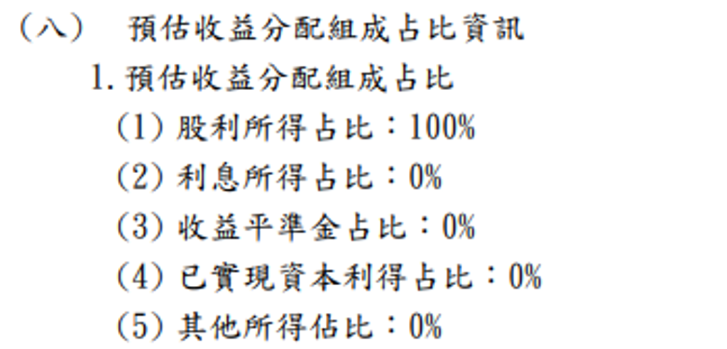 00929想配0.2「還可再配18個月」 公告1數字太驚人 達人：就算帳損-7％也會持續買進 - 基金 - 旺得富理財網