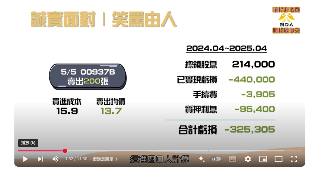 一鍵賣200張00937B慘賠32萬！他「躲過4月股災、卻逃不過5月台幣暴升」揪元凶：衝動是魔鬼 - 基金 - 旺得富理財網
