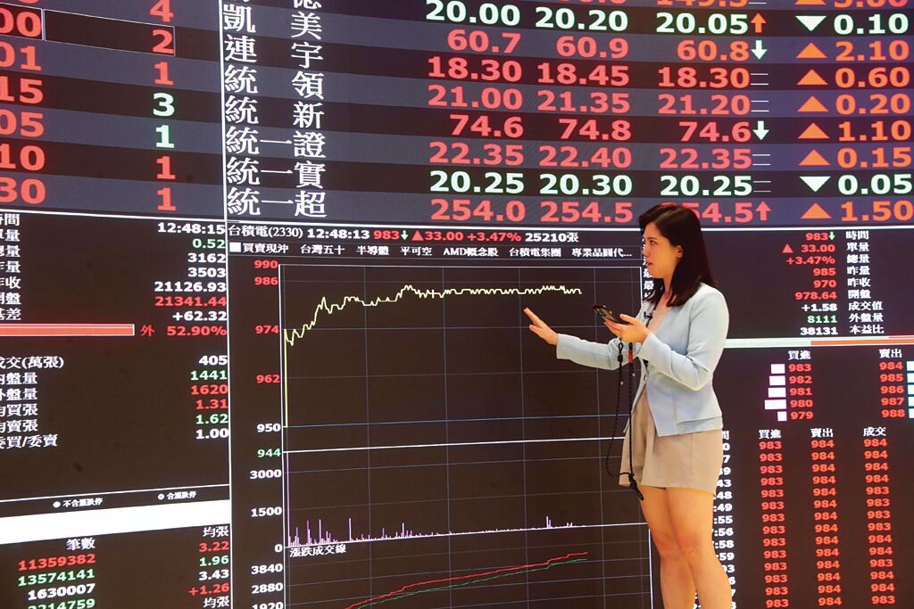 用配息度假就是爽！00878從17元買到23元 達人1招掌握存股核心 - 基金 - 旺得富理財網