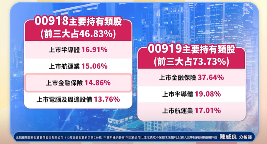 00919、00918、00713…「死亡之組」3大天王如何挑？名師：集中攻擊火力選它 - 基金 - 旺得富理財網