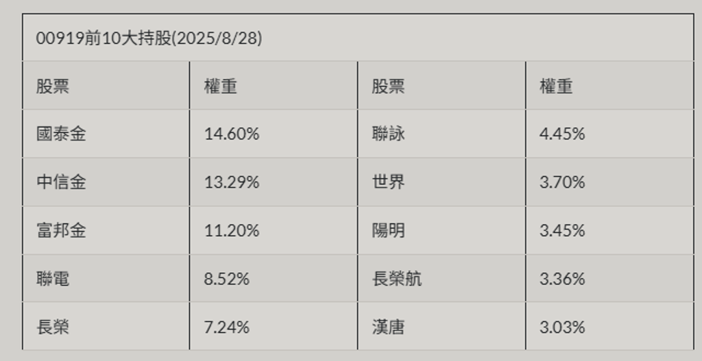 00919開獎倒數！達人驚見「4大調整」：比配不配得出0.72元更要緊 - 基金 - 旺得富理財網